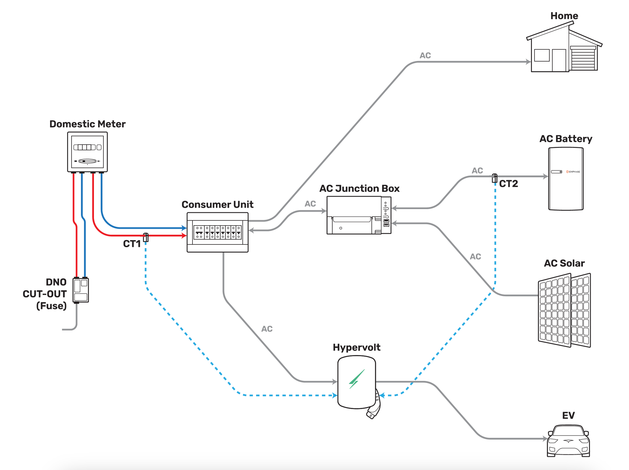 2nd CT Installation Guide