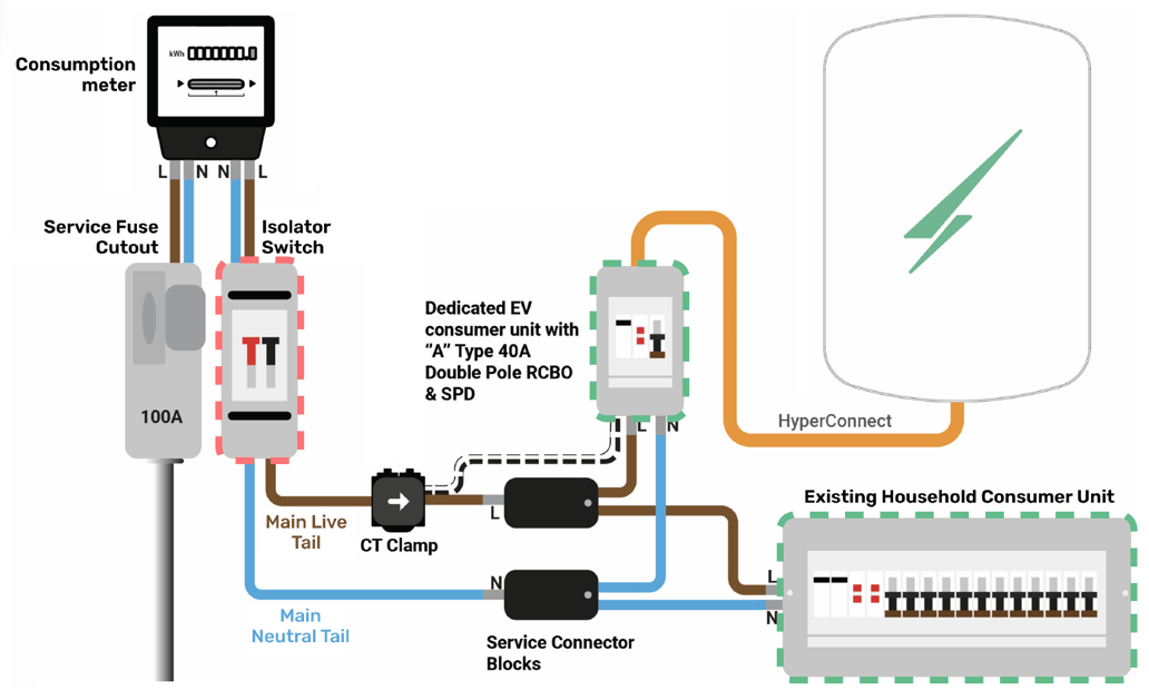 External AC RCD Protection