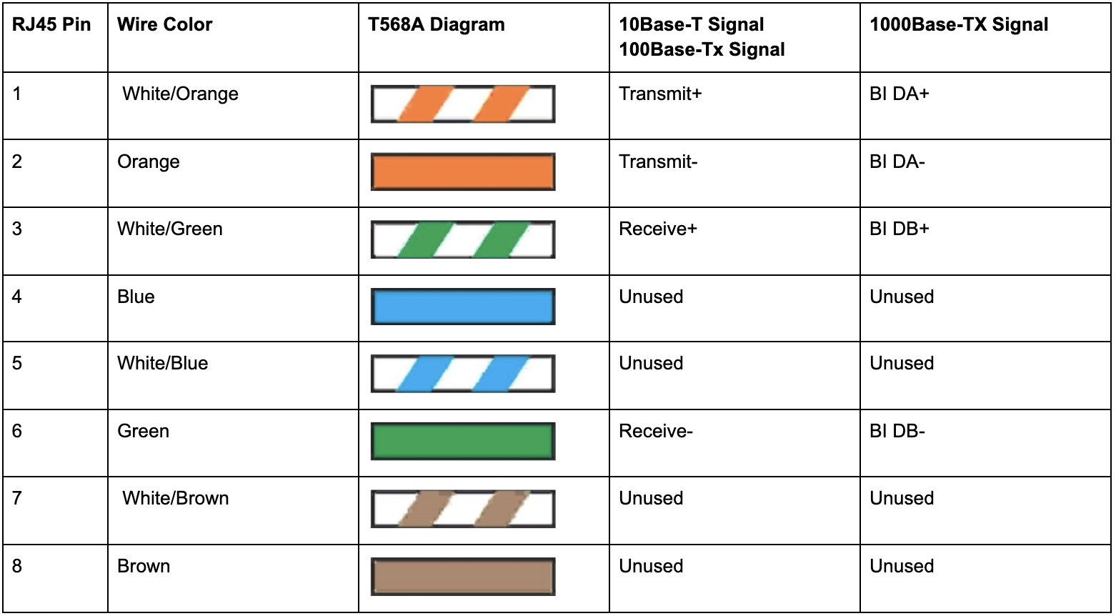 CT Setup and Configuration