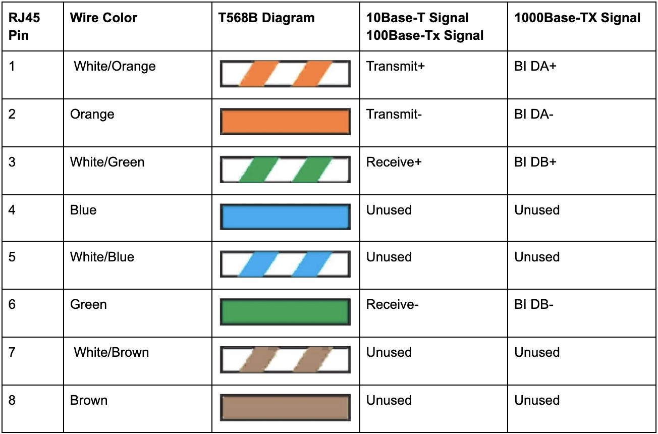 CT Setup and Configuration